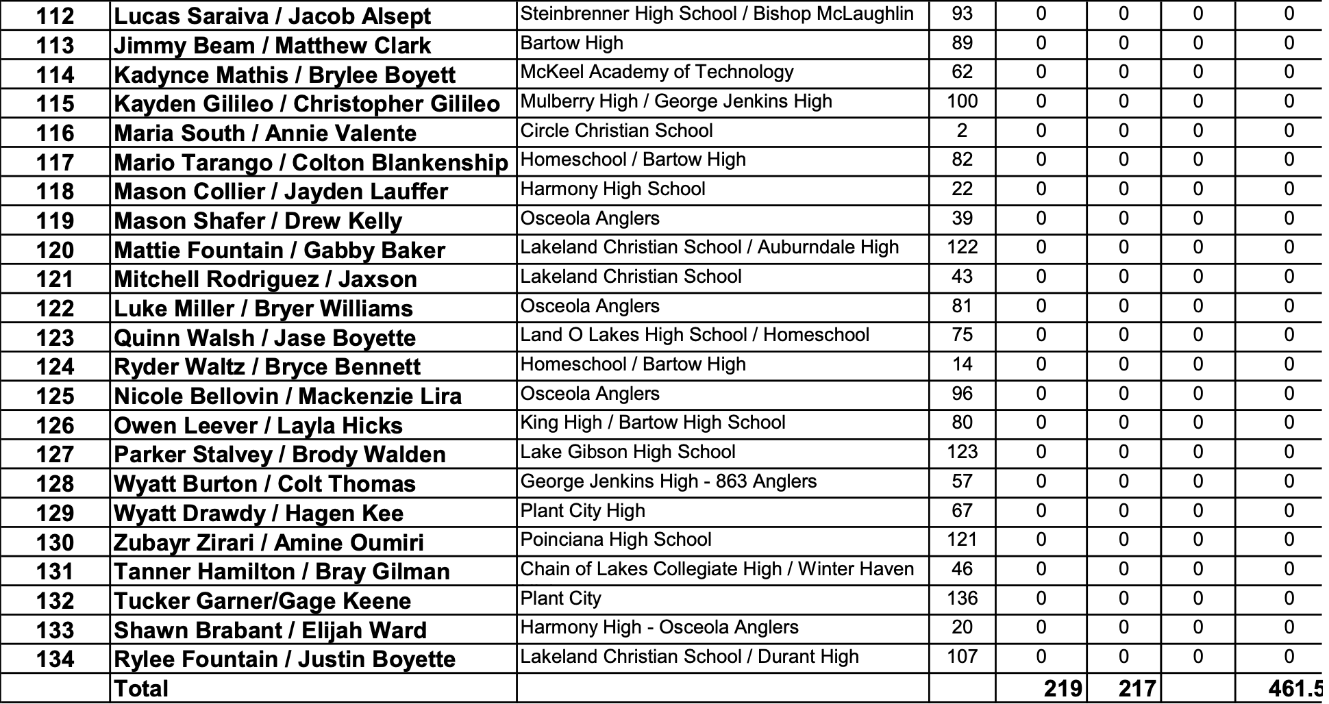 Results - Bobby Lane Cup